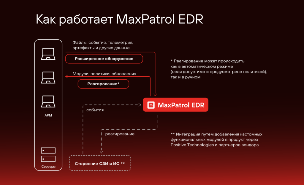 Решения - Продукты - ООО «Акстел-Безопасность»